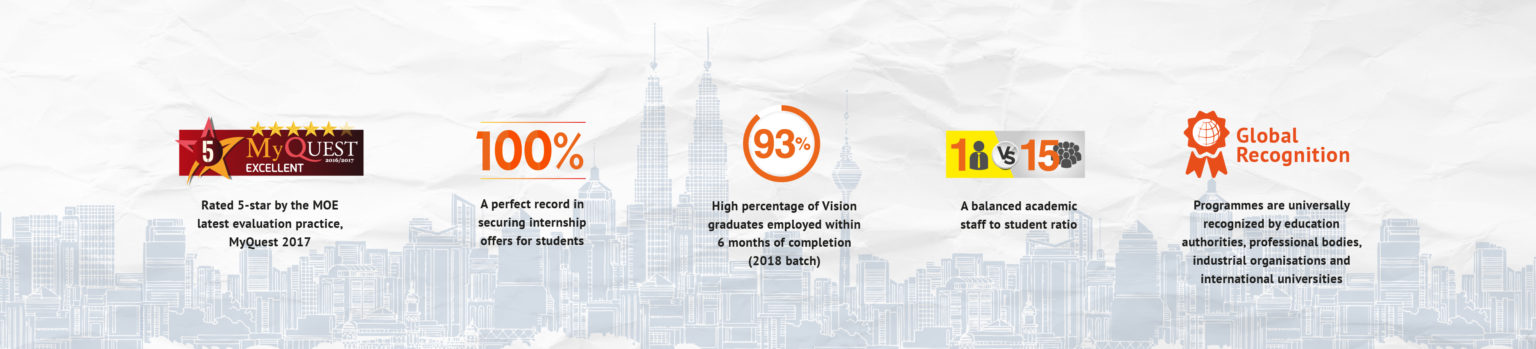 About Us - The University College - Vision University College